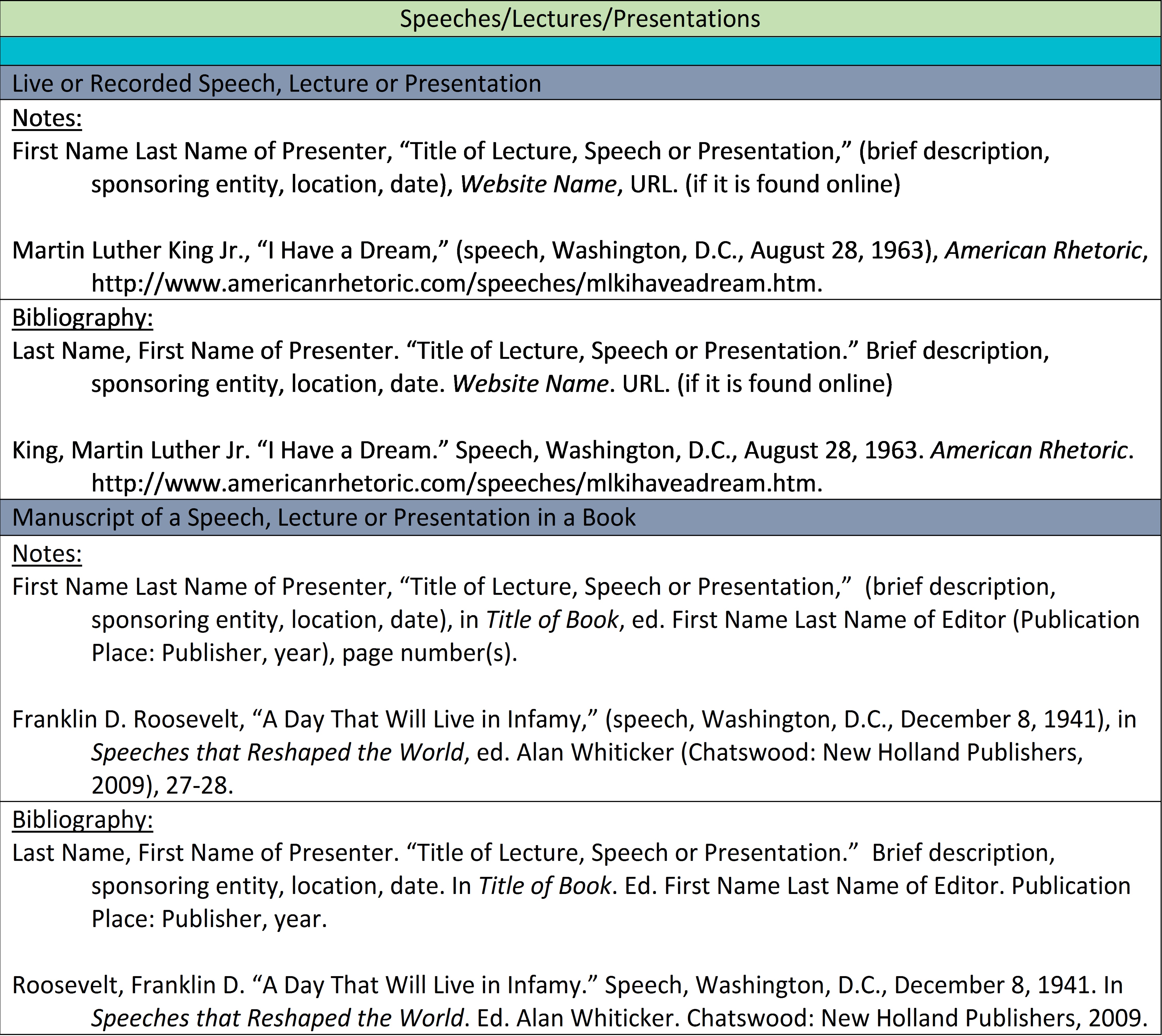 CLASSNOTES How To Cite Class Notes In Mla