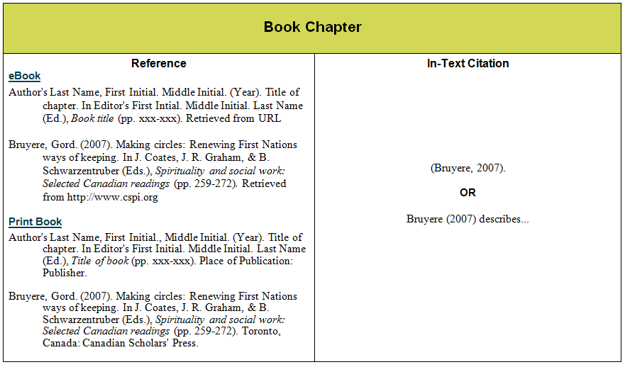 How Do I Cite A Book That Has A Different Author For Every Chapter Answers