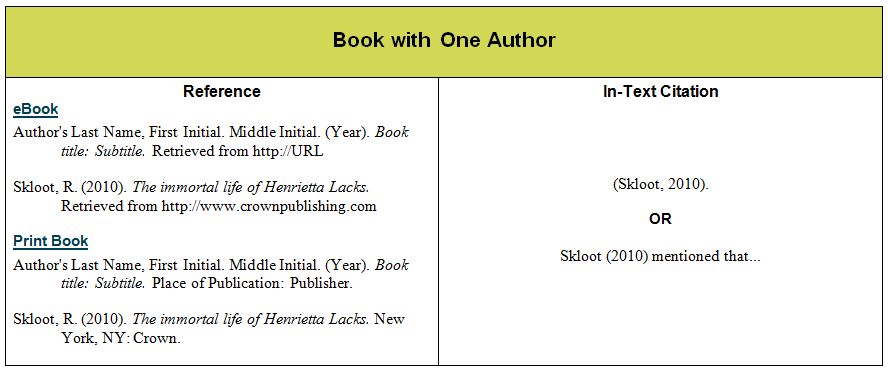 Apa In Text Citation For Book Udgereport183 web fc2