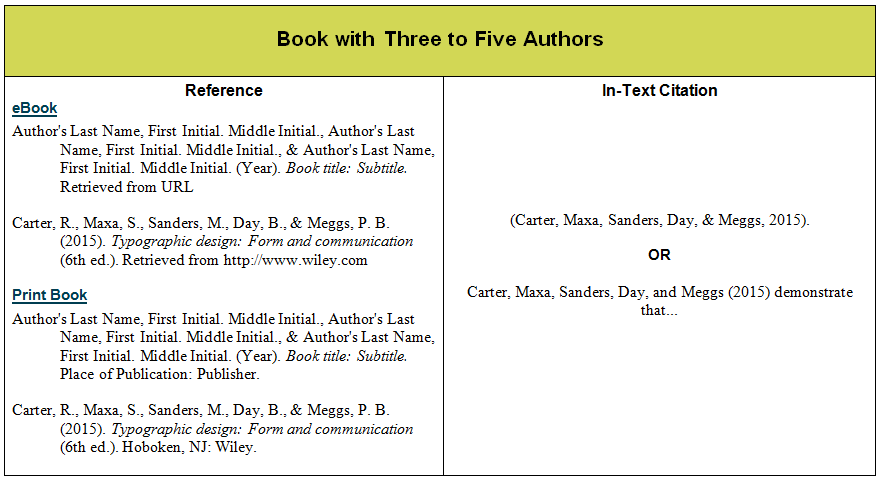 Essay Titles Twelfth Night Phd Research Proposal Sample Political 