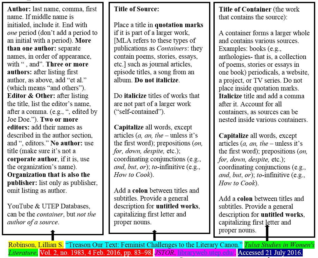  How To Cite A Website In An Essay Mla Examples Of MLA Citations In 