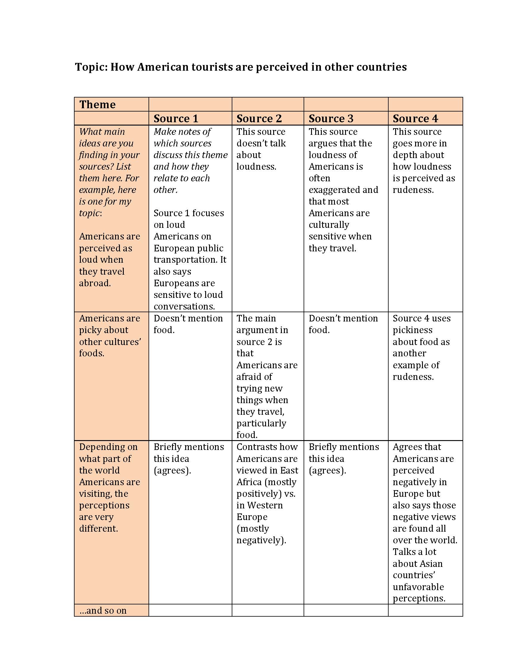 Writing The Literature Review Writing The Literature Review Research Guides At Eastern 