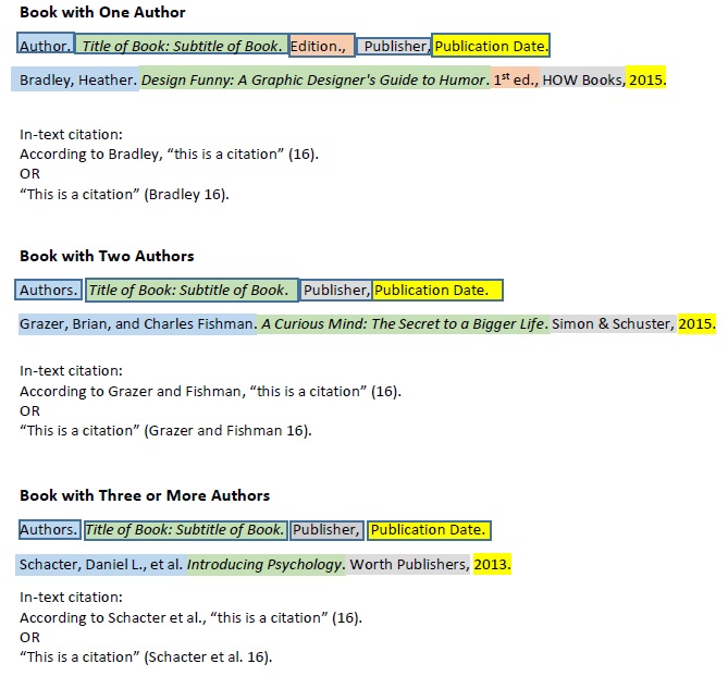 How To Write A Bibliography For Books With Three Authors