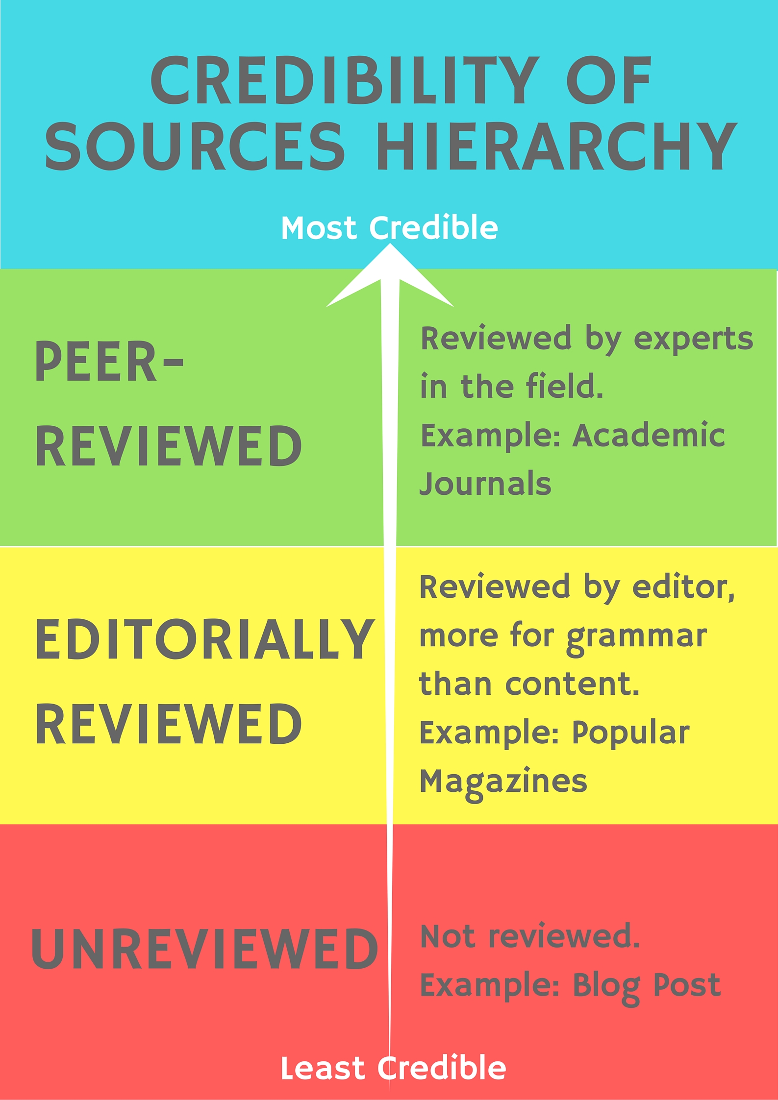 Peer Review Website Meblemdesign