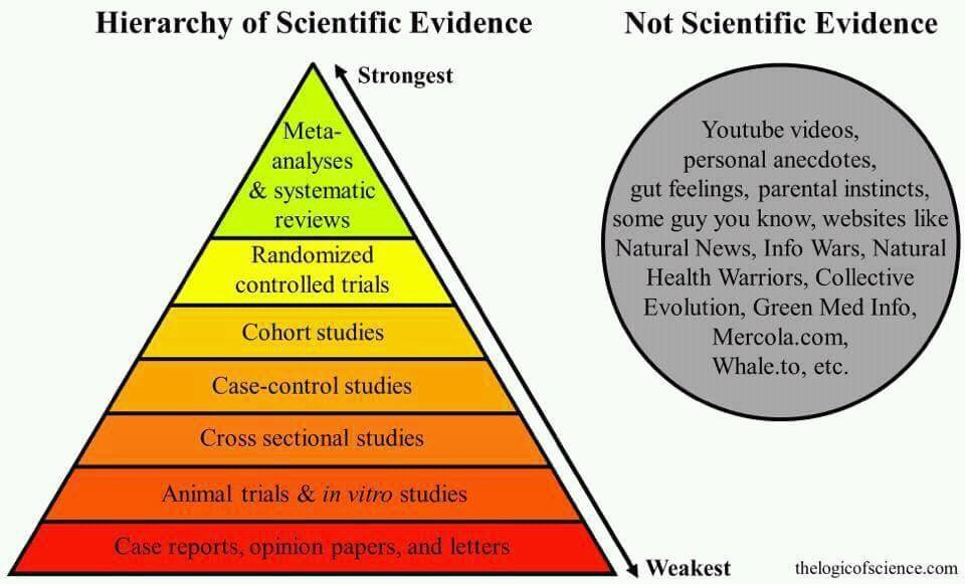 Peer Reviewed Sources Peer Reviewed Sources