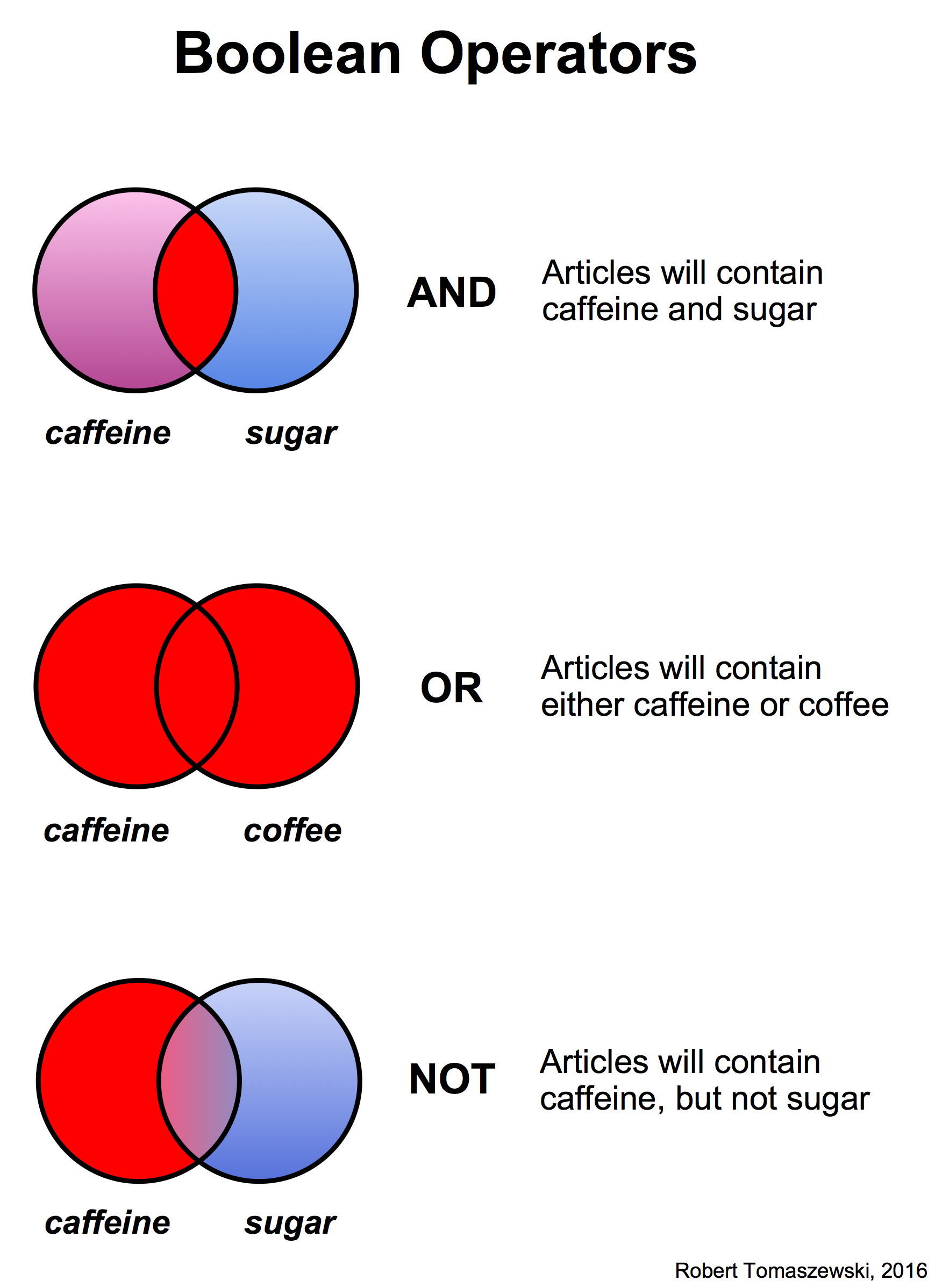 Articles Biological Science LibGuides At California State 