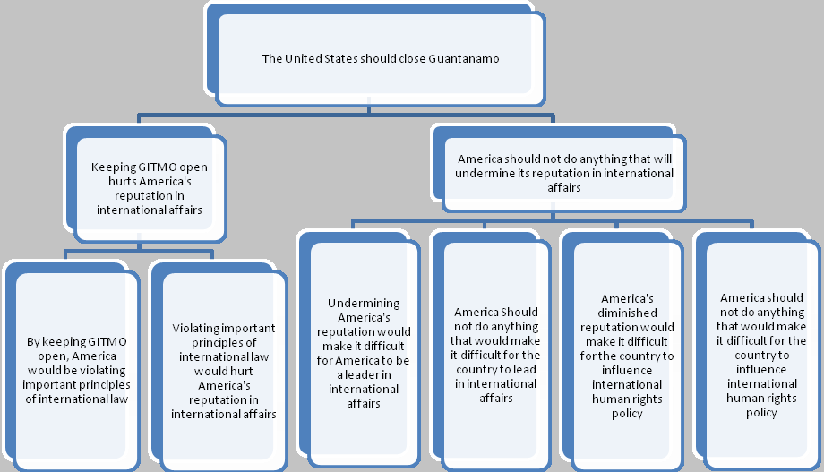 What Is The Difference Between Deductive And Inductive Arguments 