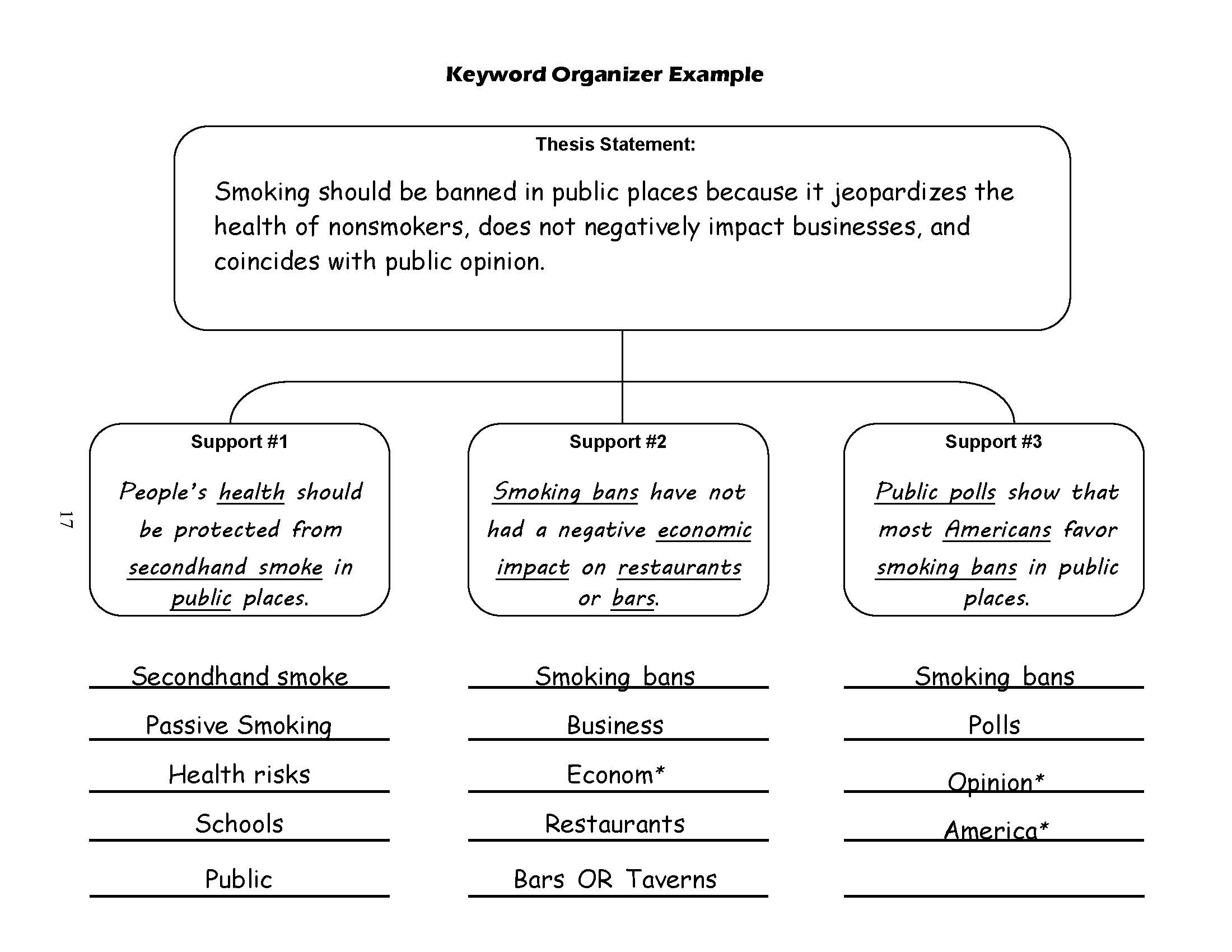 Generate Thesis And Keywords Issues Research LibGuides At Pleasant