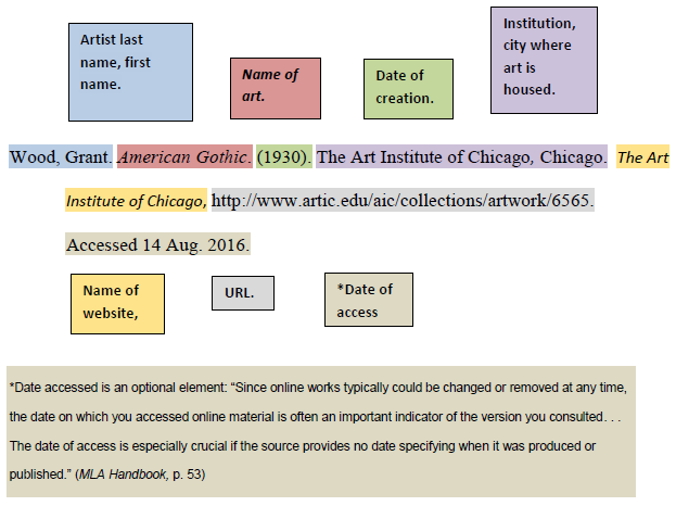 Media MLA Style Citation Examples Research Guides At Northwest 