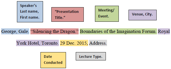 Unpublished MLA Style Citation Examples LibGuides At Tillamook Bay 