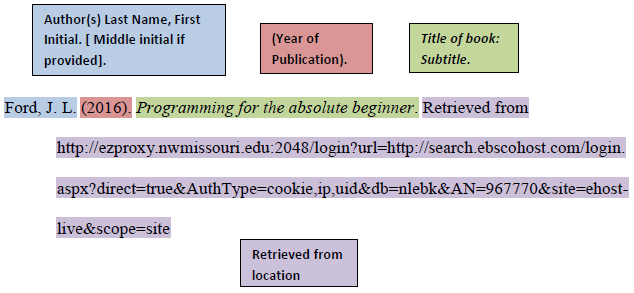 Books eBooks APA Style Citation Examples Research Guides At 