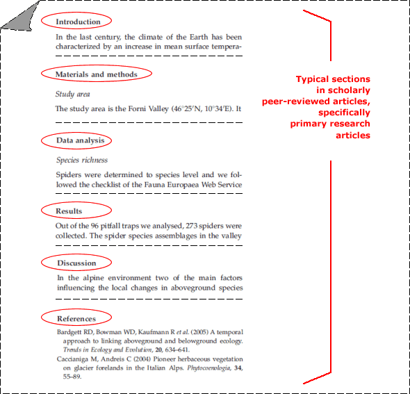 Home Peer Reviewed Scholarly Journals Research Guides At Clark College