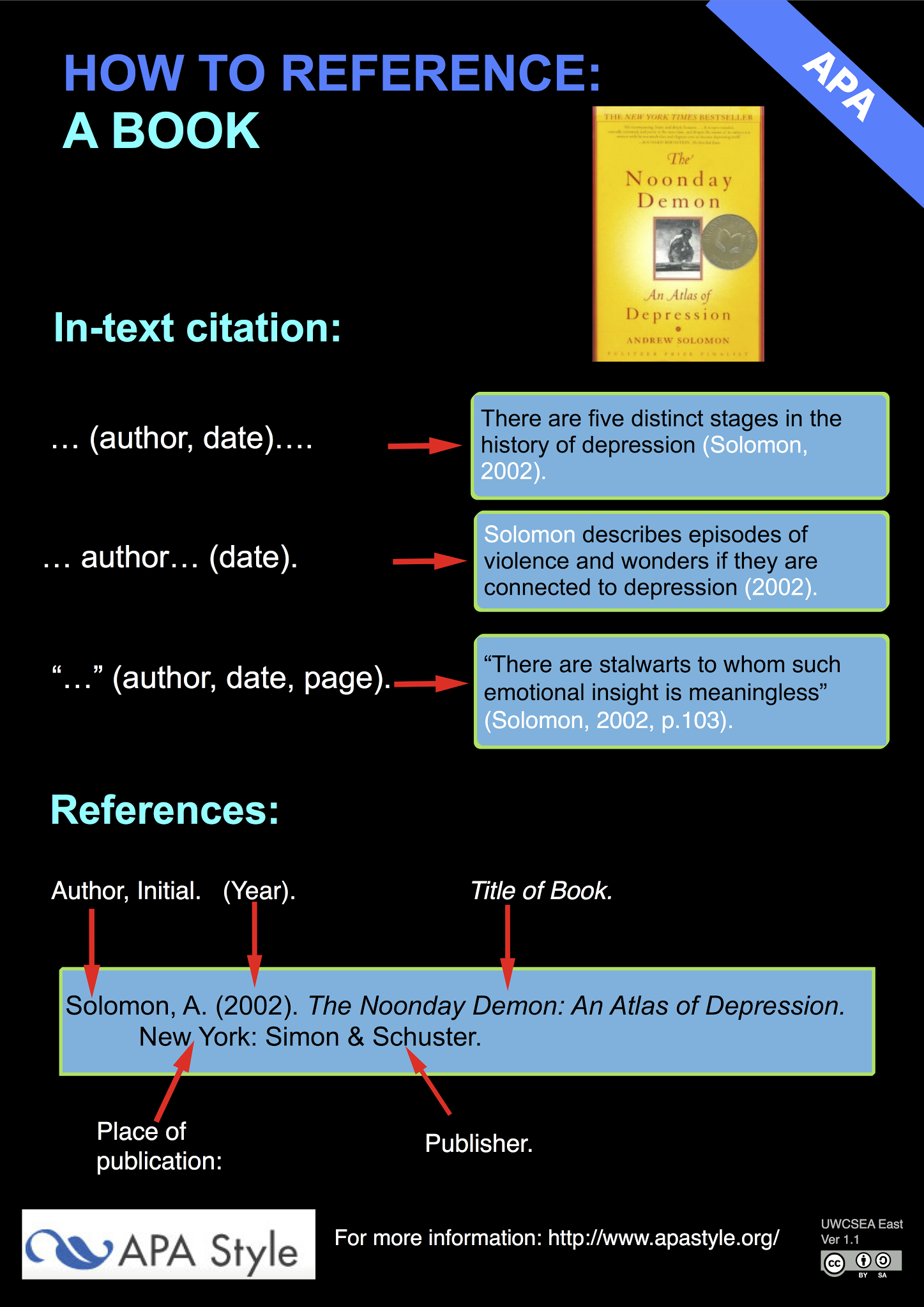 What Is APA Research APA Referencing Style LibGuides At United 