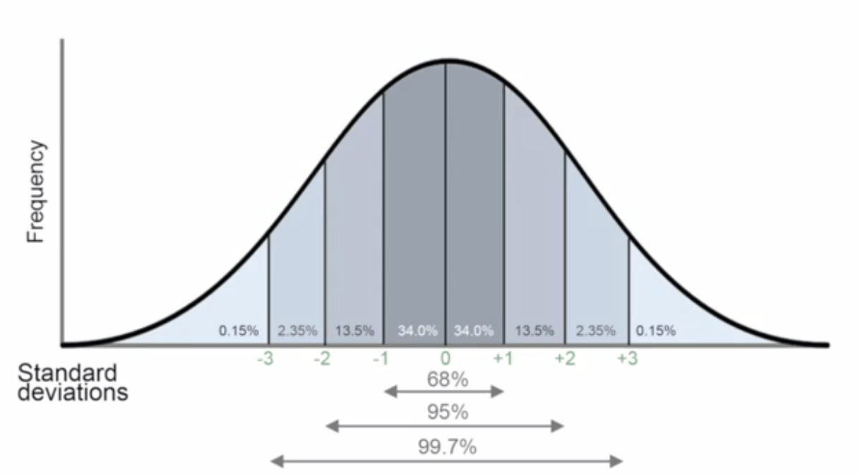 Miller Analogies Test Bell Curve Magoosh Miller Analogies Test Blog Magoosh Miller Analogies 