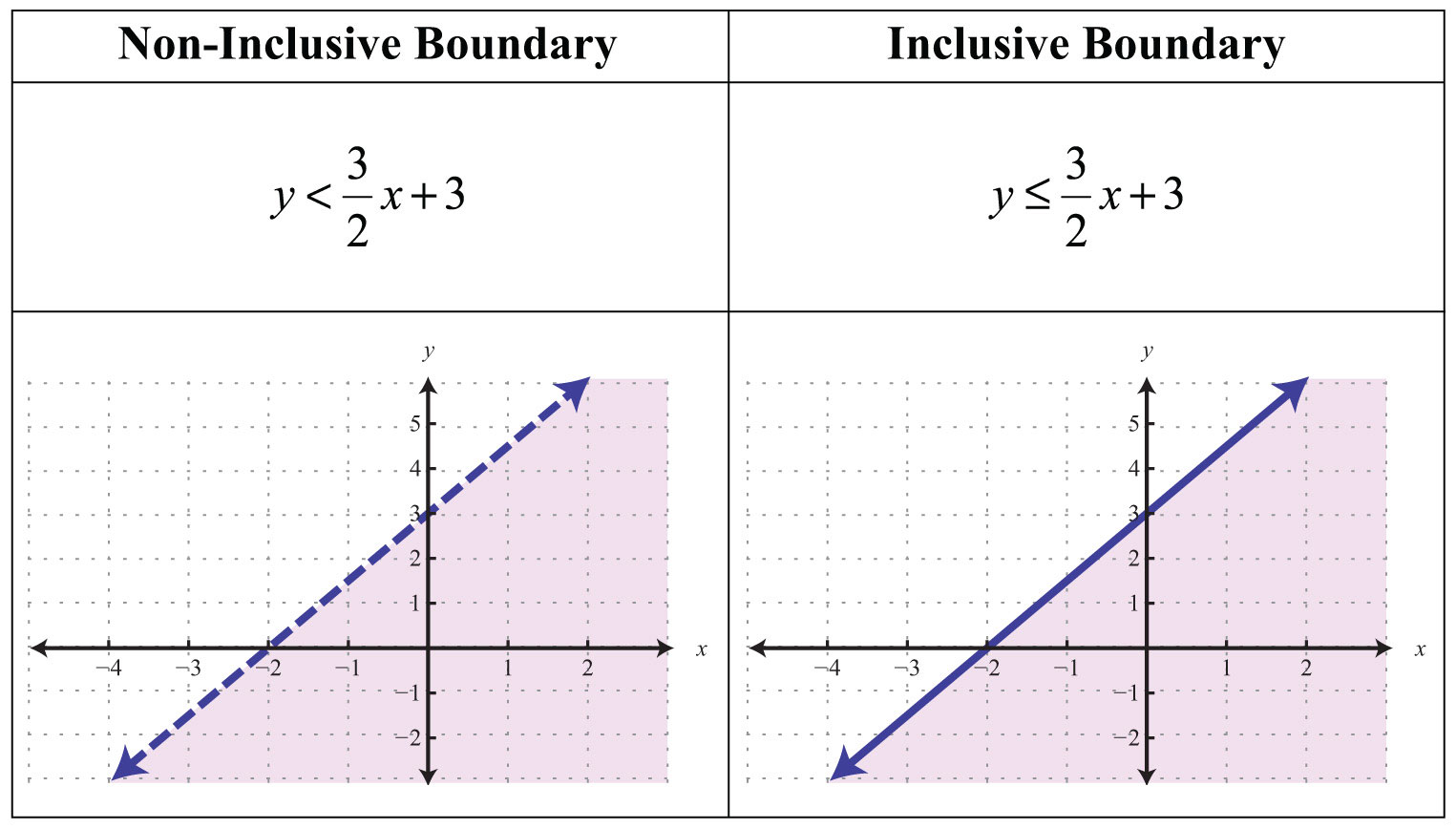 Linear Inequalities Two Variables Linear Inequalities Two Variables