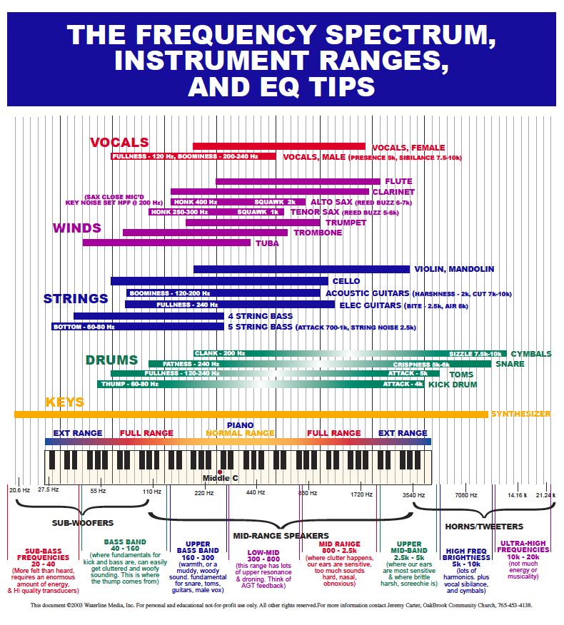 Sound Design 101 Making Your Film Sound Great The Beat A Blog By 