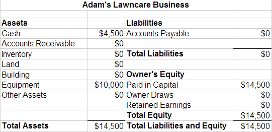 How To Create A Projected Balance Sheet For A Startup ProjectionHub