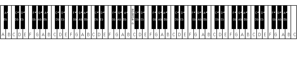 More Keys Than A Piano 5th Gear By Andre Nickatina
