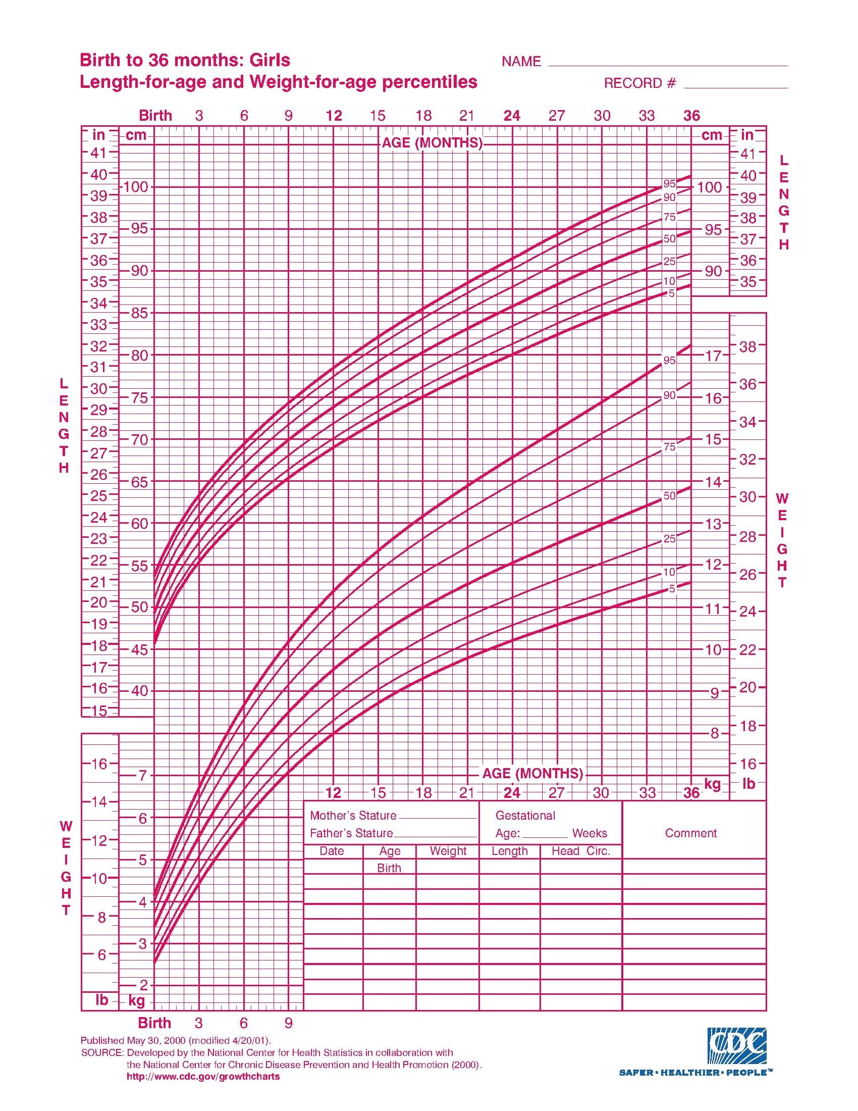 Growth Chart Baby Shower Gift Height Chart Nursery Etsy My XXX Hot Girl Growth Chart Baby Shower Gift Height Chart Nursery Etsy My XXX Hot Girl