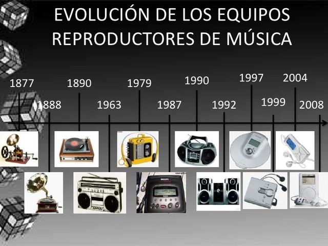 evolución del sonido timeline | Timetoast timelines