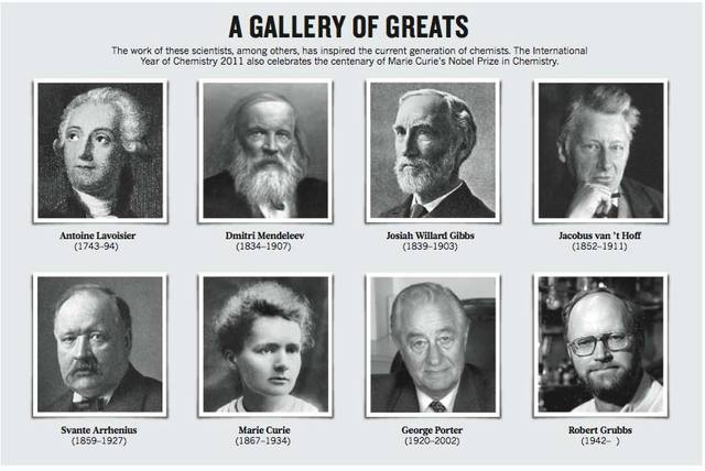 Científicos y sus aportaciones más significativas para la química timeline | Timetoast timelines
