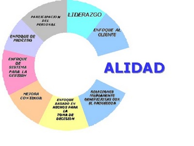 Línea del Tiempo, "Conceptos de Calidad" timeline | Timetoast timelines