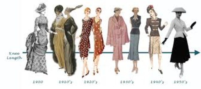 Fashion Trends from 1900-2010 timeline | Timetoast timelines