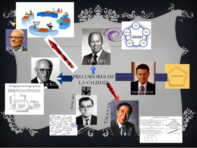 CRONOLOGIA DE LA CALIDAD timeline | Timetoast timelines