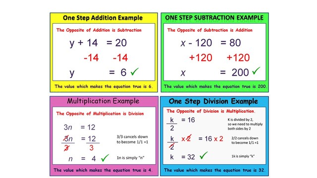 Unit 0 Solving Equations Latin Maynor Algebra 2A Unit 0 Solving Equations Latin Maynor Algebra 2A