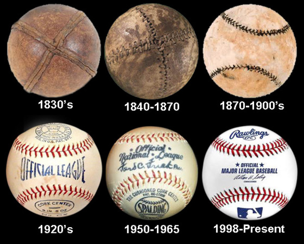 History of the Baseball timeline | Timetoast timelines