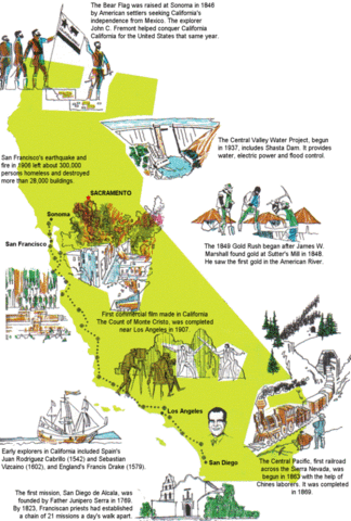 California 1690-1818 timeline | Timetoast timelines