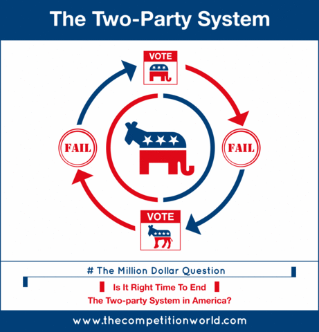 The Two-Party System in American History Timeline | Timetoast timelines