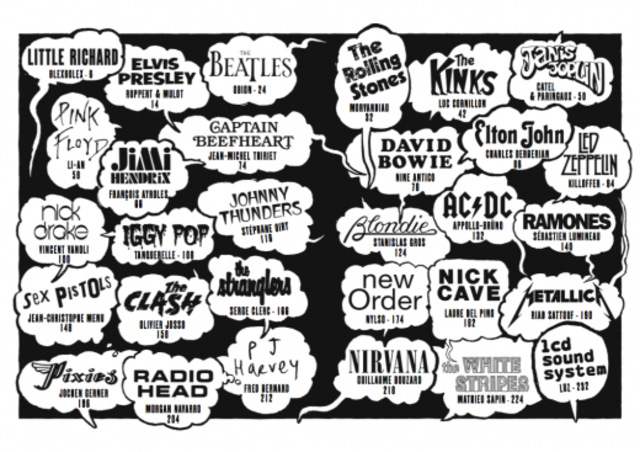 History of Rock and Roll timeline | Timetoast timelines