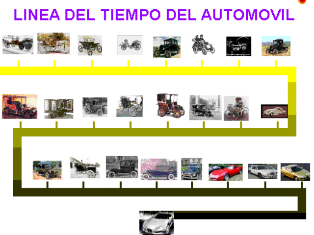 Historia Del Automovil timeline | Timetoast timelines