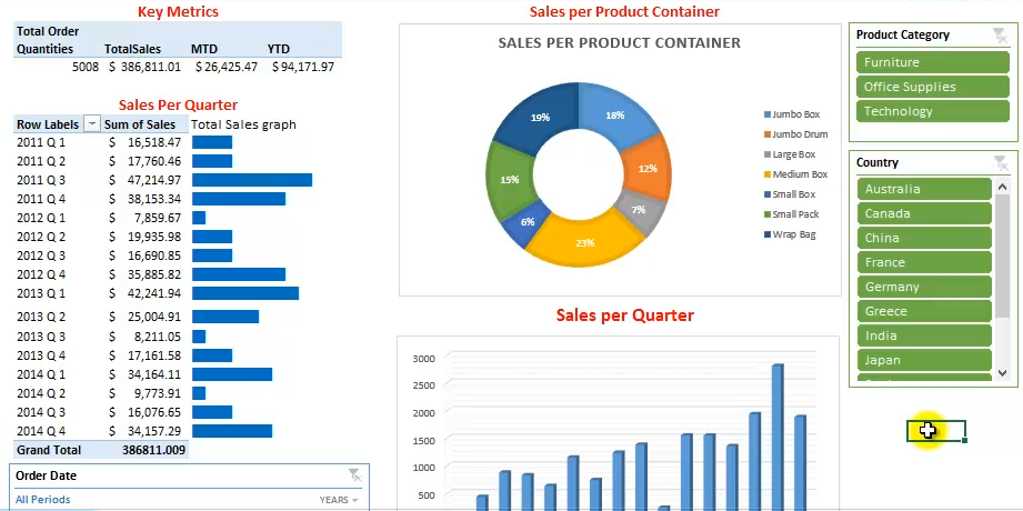 Create Stunning Excel Dashboards with Powerpivot - Power View Excel Tools | Andreas Exadaktylos ...