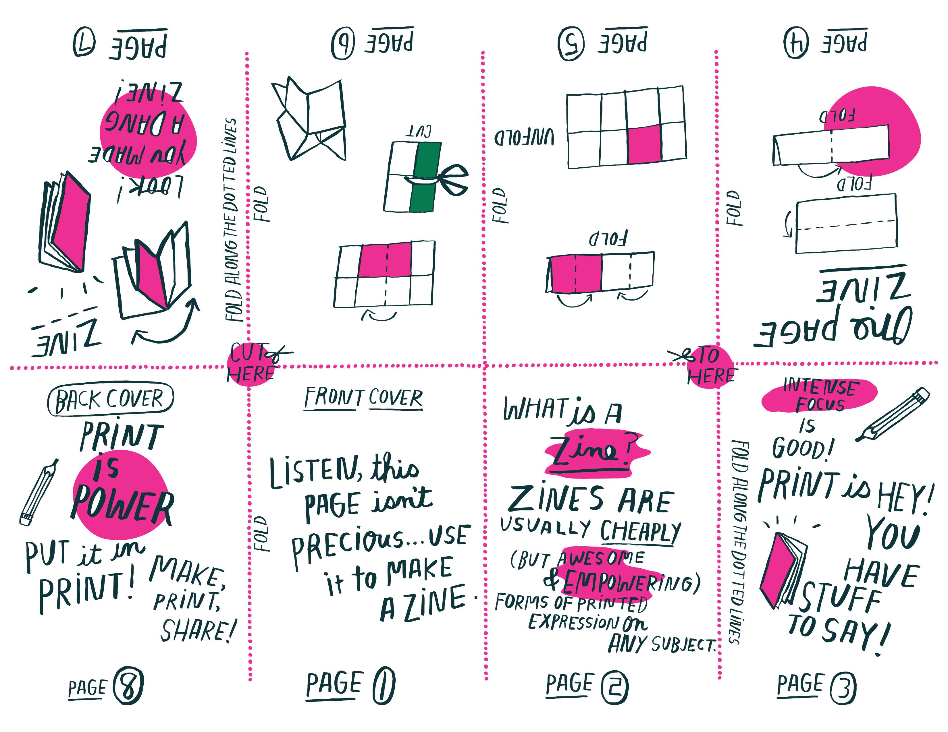 Sample One Page Zine From KBB Skillshare Student Project