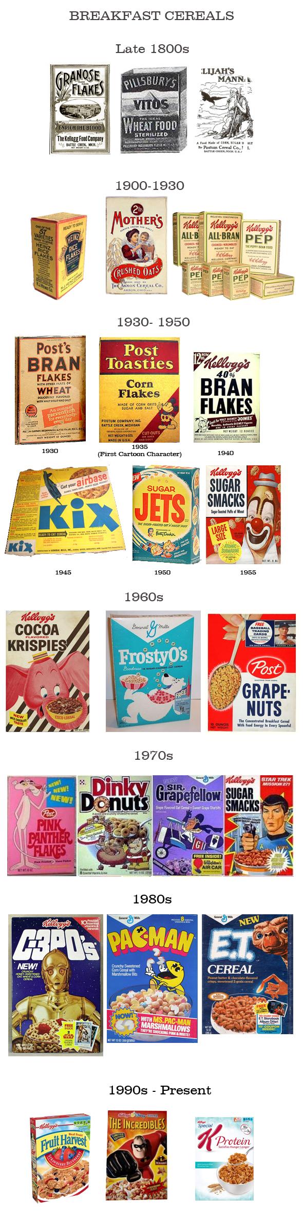 The Design History of Cereal Boxes | Skillshare Student Project