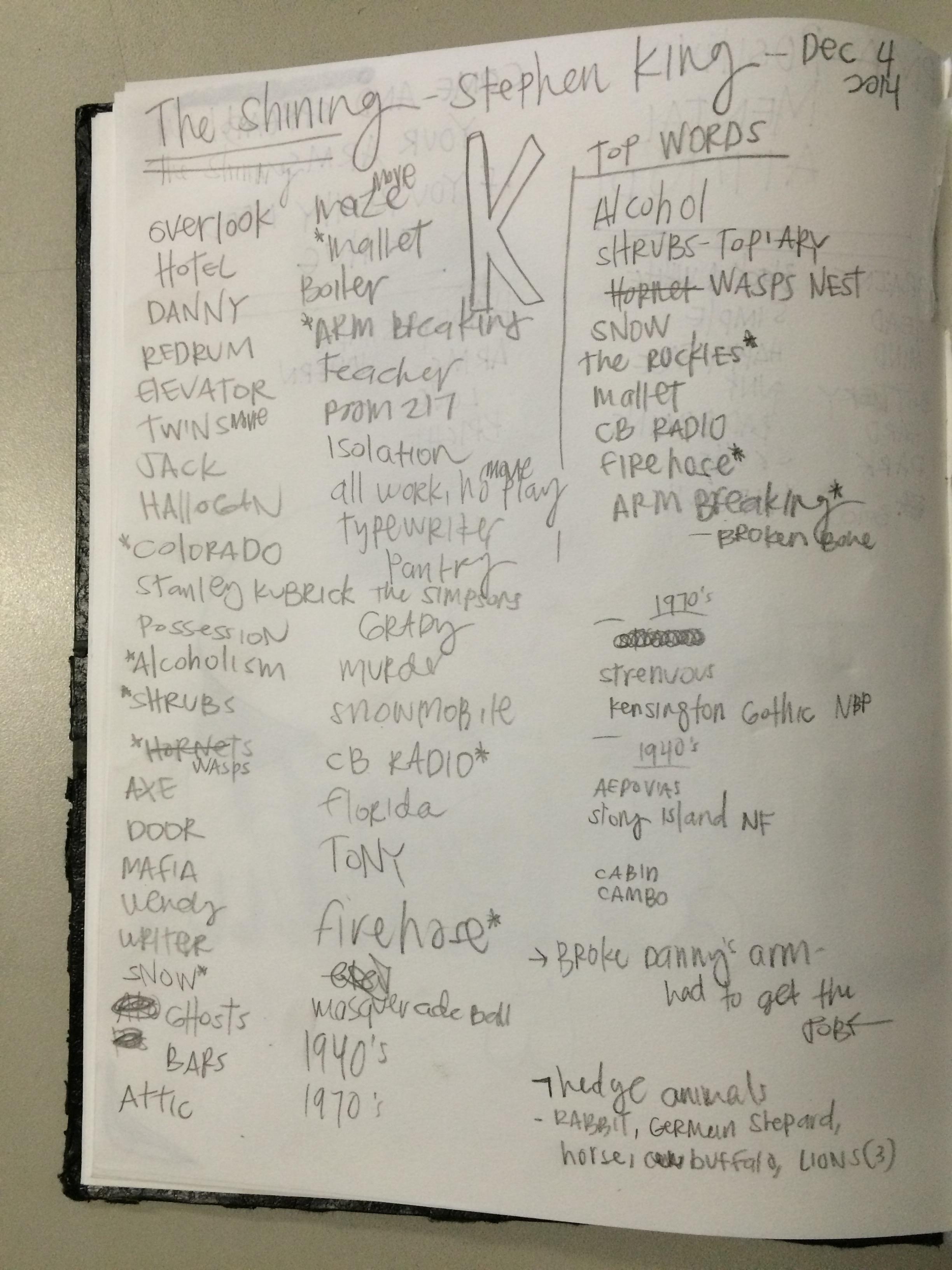 The Shining - Stephen King | Skillshare Student Project