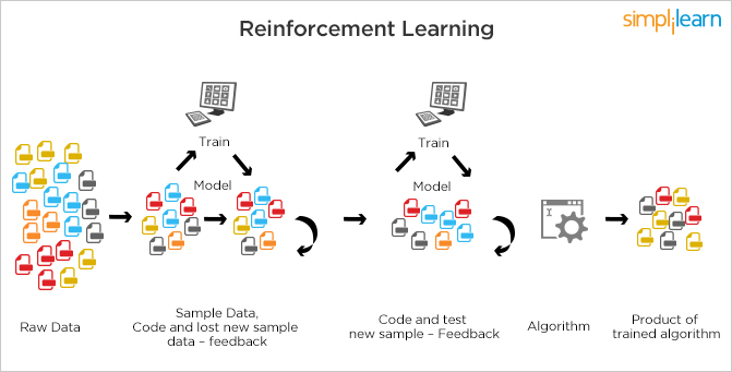 Reinforcement Learning RL PRIMO ai