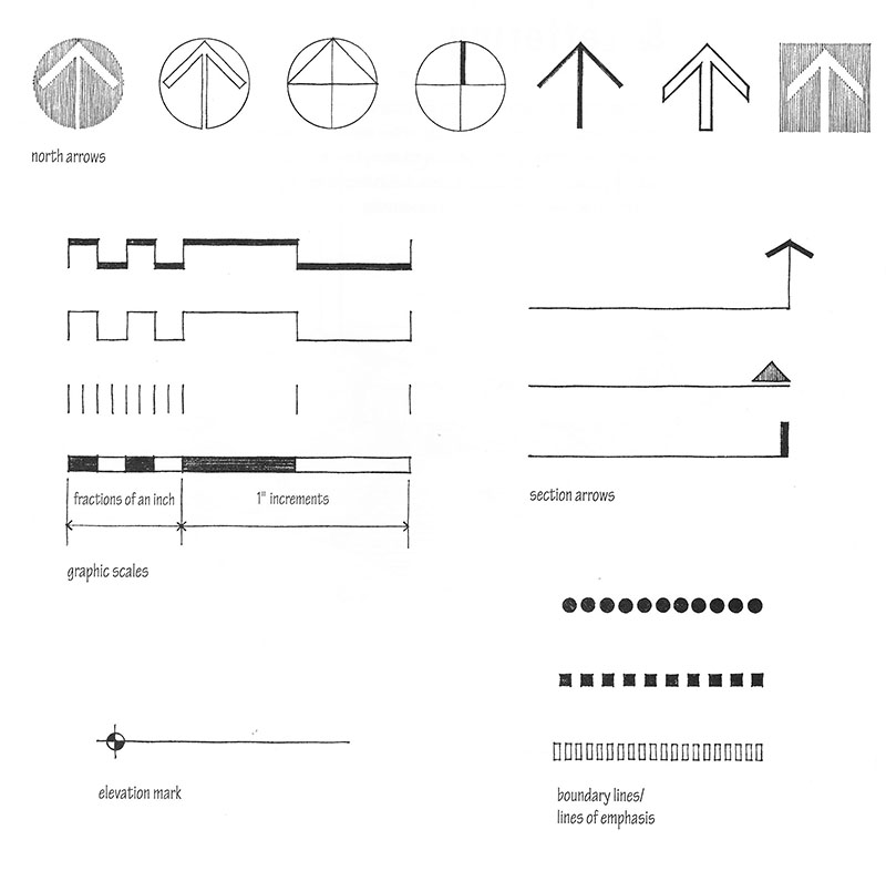 Autocad Drawing Scale Bar Lunchsvet