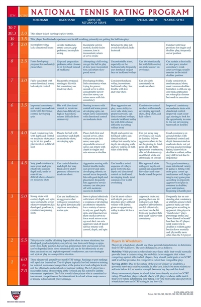 NTRP Ratings and Player Guide, tennis tournaments, tennis leagues, adult tennis, senior tennis ...