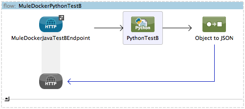 GitHub - linqmind/docker-mule: Mule Docker