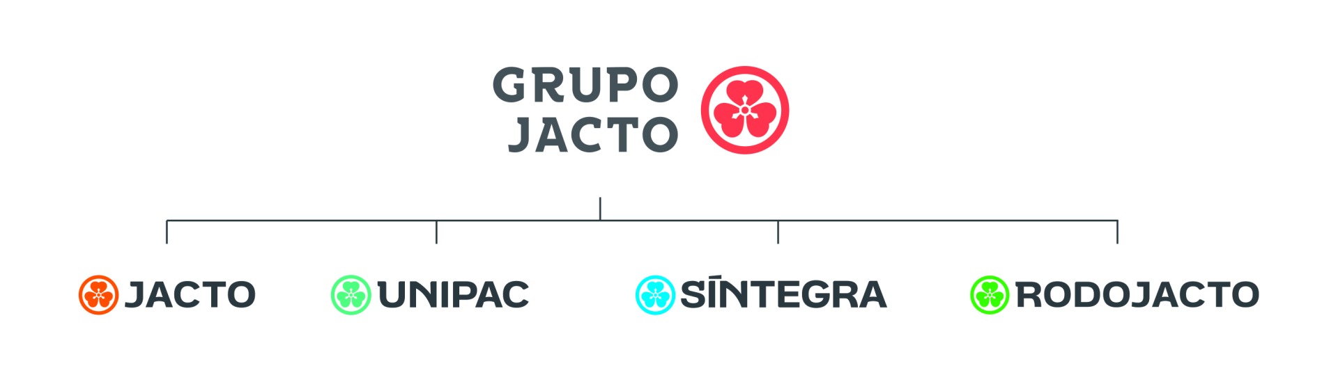 Jacto - Nova marca da Jacto reforça conceitos e valores que a ...