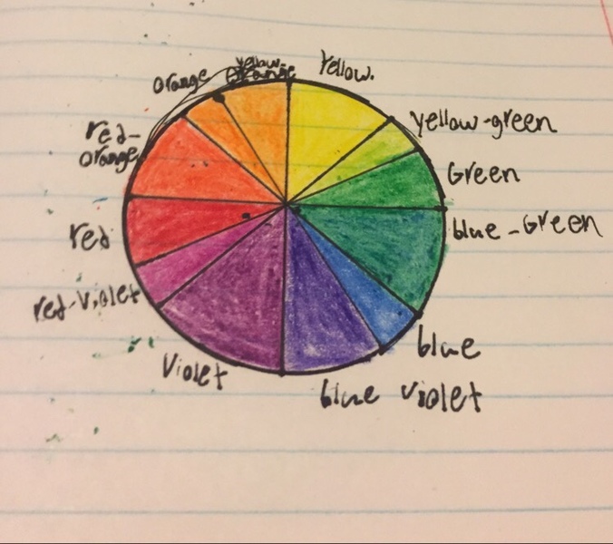 Drawn Color Wheel – Zariel's School Work