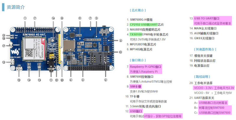sim7600 notes – tlfong01.blog