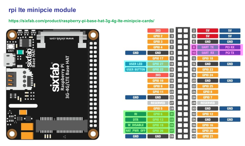 SIM7600 4G Module – Notes 6 – tlfong01.blog