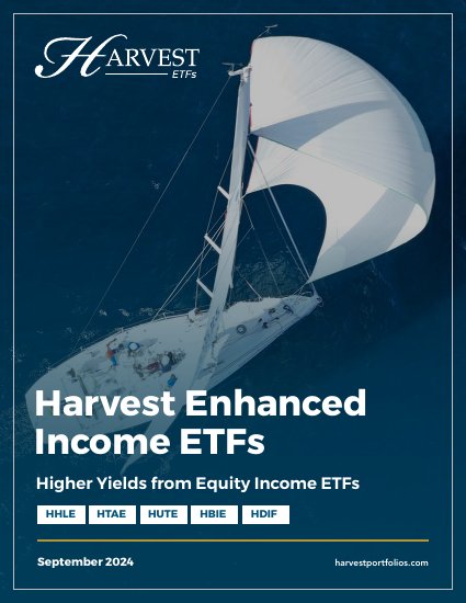 Harvest Enhanced Equity Income ETFs