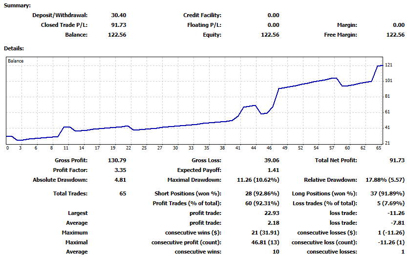 trading-statement | Trading Nut | Podcast, Robots, Courses & More ...
