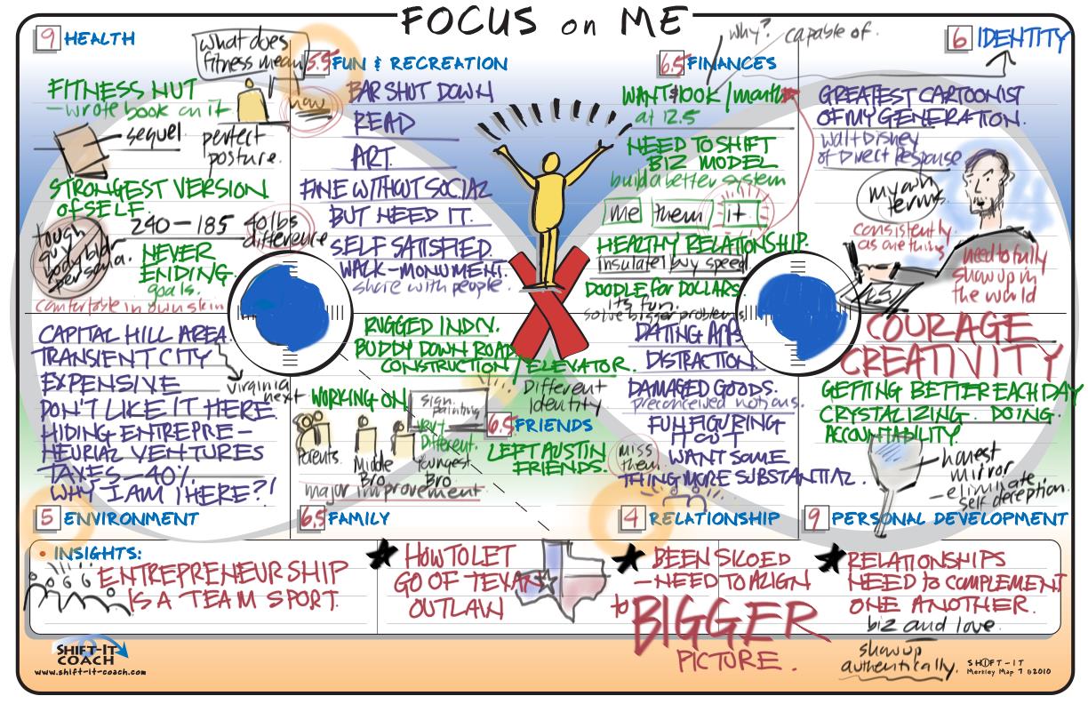 VISUAL COACHING GIFT - SHIFT-IT Coach