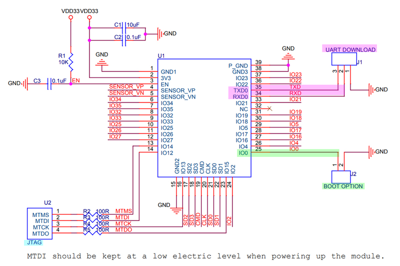 penzu esp32 – tlfong01.blog